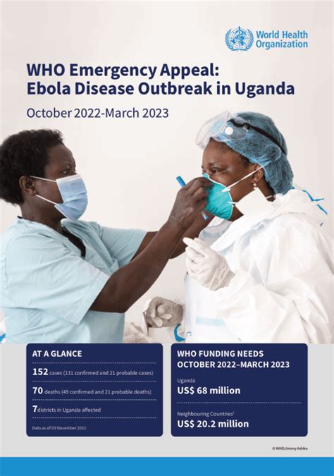 Who Emergency Appeal Ebola Disease Outbreak In Uganda October 2022