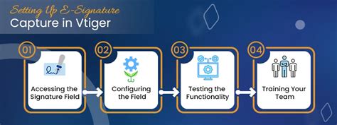Capture E Signatures By Using Vtiger Crm Signature Field