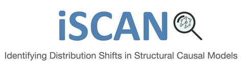 Iscan