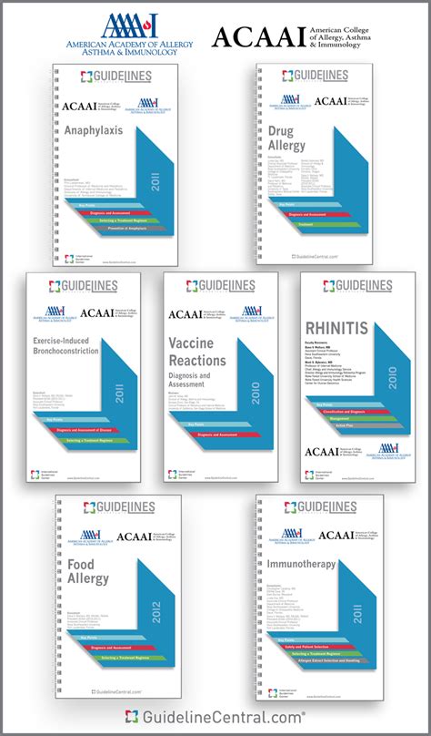 Acaai Guidelines Bundle Guidelines Pocket Guide Guideline Central