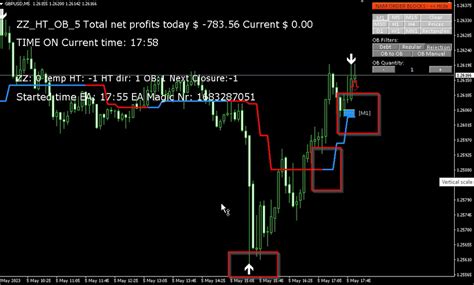 Modify Indicator Half Trend An Order To Develop The Technical