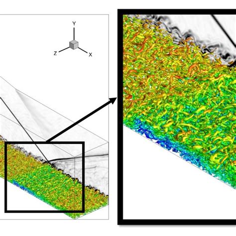 Pdf Supersonic Turbulent Boundary Layer Separation Control Using A