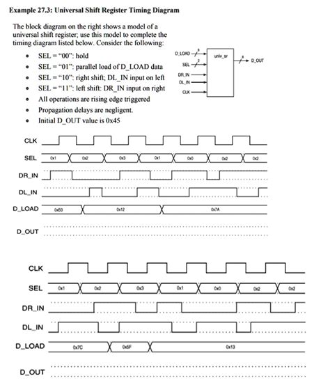 Get Answer Example 273 Universal Shift Register Timing Diagram The Block Diagram On The
