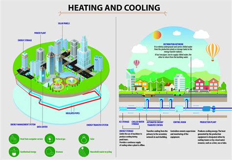 District Heating And Cooling Industry Measurement And Control Solutions
