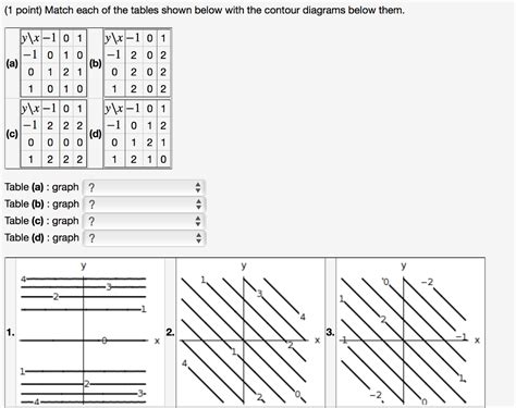 Solved 1 Point Match Each Of The Tables Shown Below With