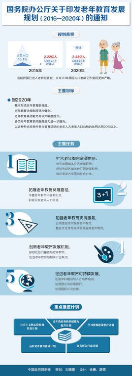 老年教育发展规划图册 360百科