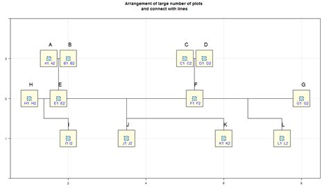 Arrangement Of Large Number Of Plots And Connect With Lines In R Stack Overflow