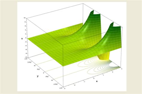 What Happens In A Resistor Capacitor Circuit News About Energy Storage Batteries Climate