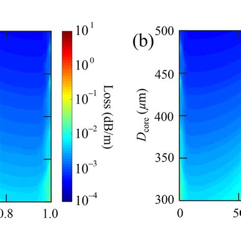 Schematic Illustration Of Negative Curvature Fibers With A Six And