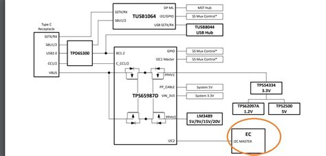 TPS65987D TPS65987 I2C Field Interface Forum Interface TI E2E Support Forums
