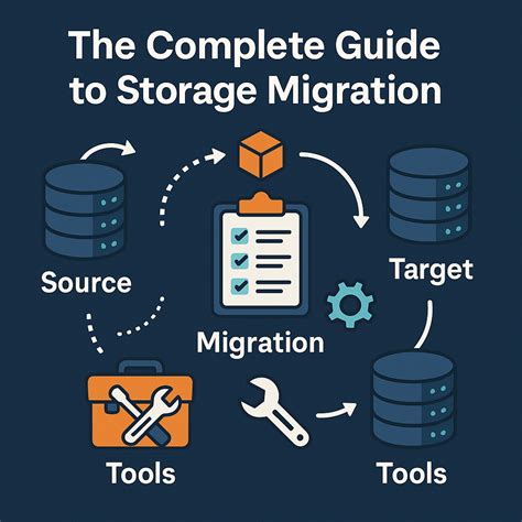🚀 Netapp Ontap Cli Guide Real Time Commands Every Storage Admin Must