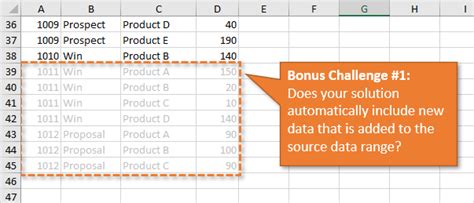 Excel Data Analysis Challenge Excel Campus
