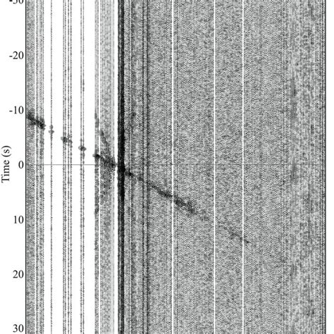 Example Of Body Wave Seismic Interferometry For The Virtual Source At Download Scientific