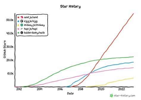 301 Moved Permanently