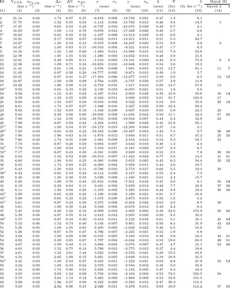 43 Ghz Sio Maser Features Around Vx Sgr Observed By The Vlba On 1999