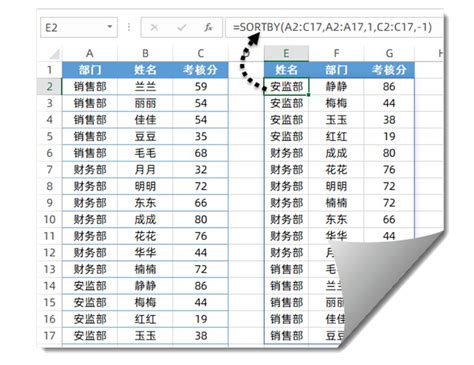 今天给大家分享两个好用的excel函数sortby和unique Csdn博客 今天给大家分享两个好用的excel函数sortby和unique Csdn博客