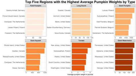 George R Yang On Linkedin Ggplot2 Tidytuesday