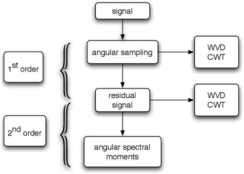 Figure 21 From Fault Detection In Rotating Machines By Vibration