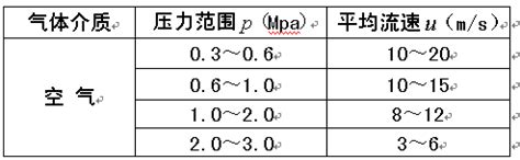 压缩空气管道选择必须收藏 流速