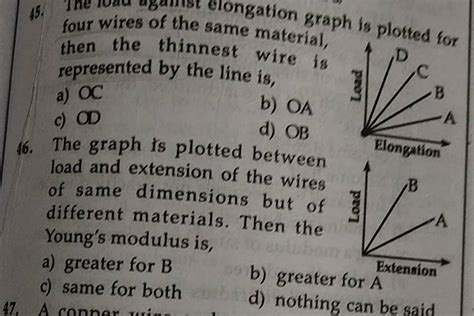 The Graph Is Plotted Between Load And Extension Of The Wires Of Same Dime