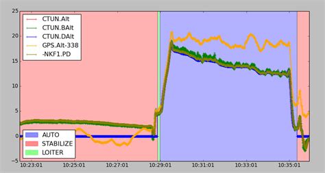 Loss Of Altitude In Auto With Copter Traditional Helicopter ArduPilot Discourse