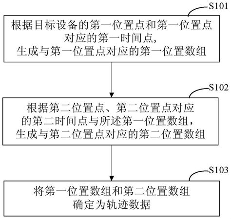 Trajectory Data Generation Method And Device Eureka Patsnap