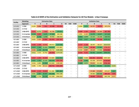 6 Recommendations Development And Application Of Crash Severity
