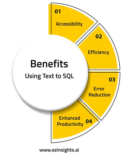 Streamlining Database Queries With Text To Sql Solutions