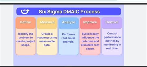 Rca Project Management Templates