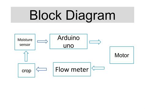 Drip Irrigation Automation Using Arduino Uno Pptx Agriculture