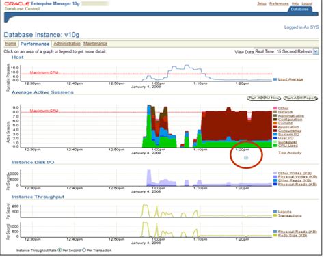 Oracle Wait Buffer Busy Wait