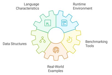 Rust Vs Other Languages Comprehensive Comparison Guide