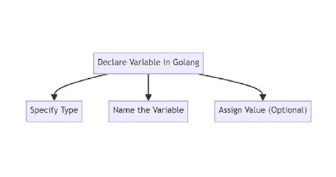 Top 50 Golang Interview Questions And Answers In 2024