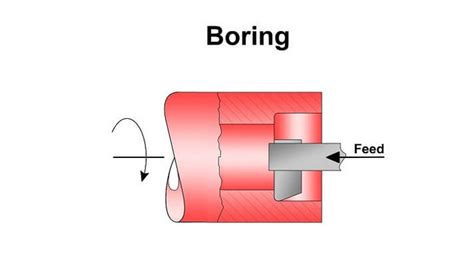Boring Machining 101 Everything You Need To Know At Machining Boring Machining 101 Everything You Need To Know At Machining