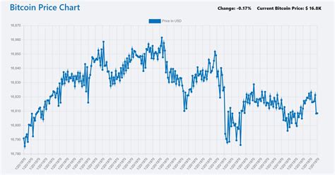graph x axis history stucked in 1970 · issue 98 · adrianhajdin