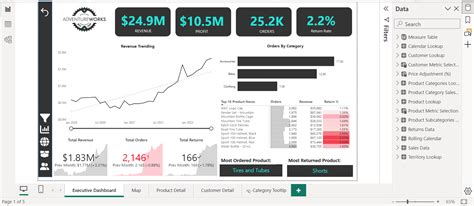 GitHub Vaibhavrk Adventure Works PowerBI Adventure Works Contains
