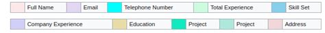 Javascript Aligning The Elements In The Same Manner Using Css Stack