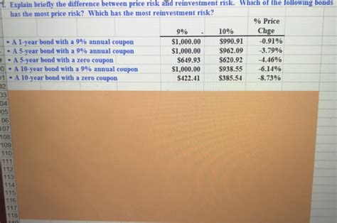 Solved Explain Briefly The Difference Between Price Risk