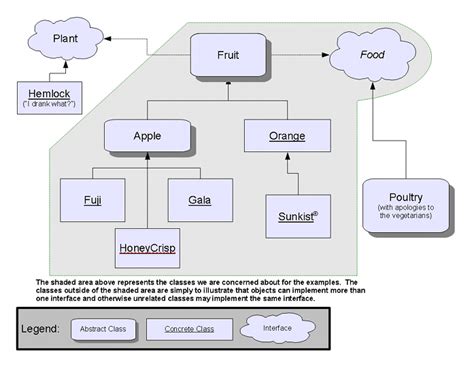 object oriented modeling what is object oriented design — techslang
