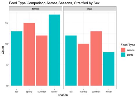Kevin Kosewicks Data Analysis Portfolio Data Exercise