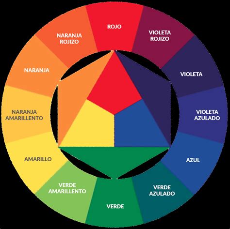 Diferencia Entre Colores Primarios Y Secundarios Diferenciador Images