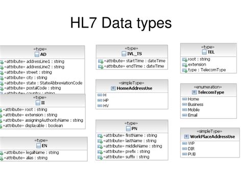 PPT Objectives PowerPoint Presentation Free Download ID