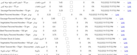 The Big Data Is Not Rendered Correctly In Hierarchical Treedatagrid
