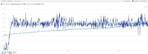 Glass Mapper Sitecorerequestscopemodule Holding Many Objects Leading