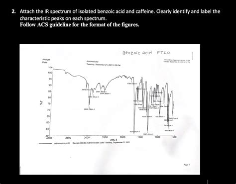 Solved 2 Attach The Ir Spectrum Of Isolated Benzoic Acid And Caffeine Clearly Identify And
