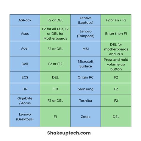 Bliss OS 16 Update Transform Your PC Into A Pure Android Experience