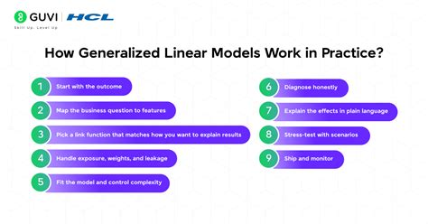 Generalized Linear Models Glm A Guide For Beginners