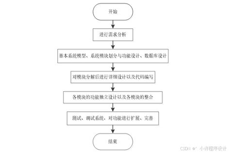 计算机毕设springboot基于web的校园报修系统的设计与实现 基于spring Boot框架的校园维修管理系统开发与实践 面向校园的