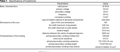 Table 1 From Impacts Of Ferroresonance And Inrush Current Forces On Transformer Windings