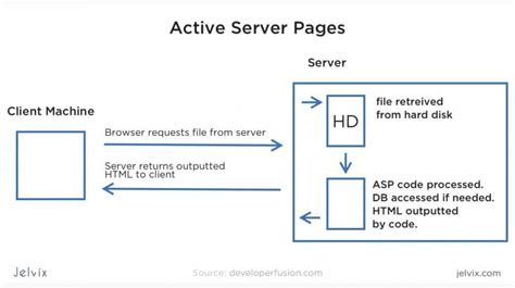 Best 13 What Is The Difference Between Aspnet Vs Aspnet Core Artofit